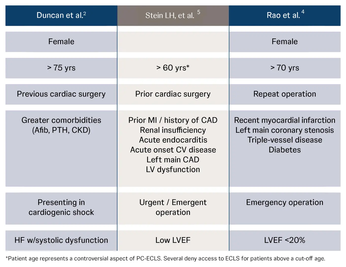 Postcardiotomy Cardiogenic Shock (PCCS) And Low Cardiac Output Syndrome ...