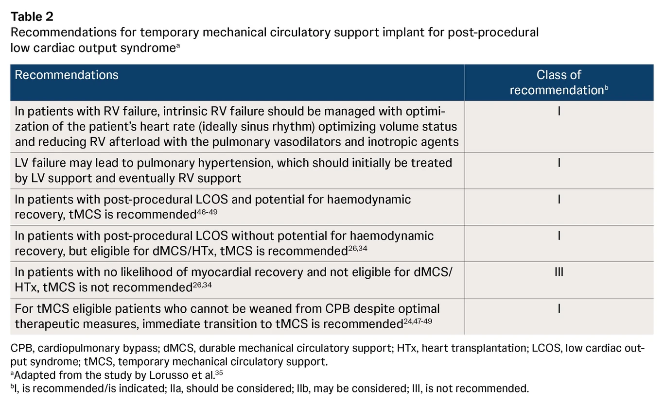 Postcardiotomy Cardiogenic Shock (PCCS) And Low Cardiac Output Syndrome ...